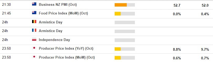 Here is whats on the economic calendar in Asia for Friday, 11 November 2022 | Forexlive